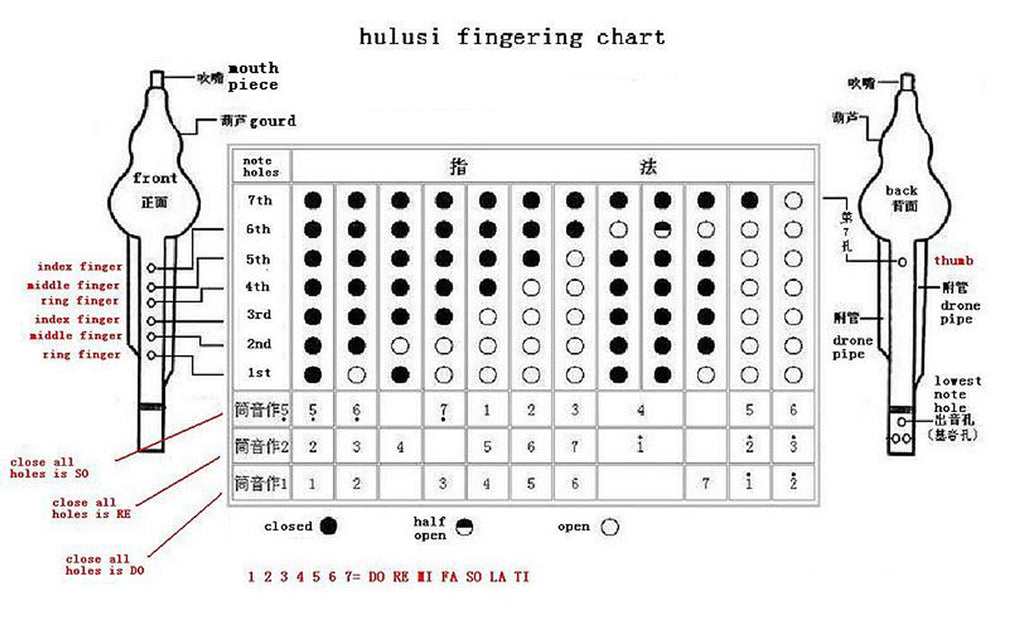 Chinese Bawu reed flute - £29.00